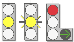 Prometna pravila u raskrižju – AUTOŠKOLA MALUMA START