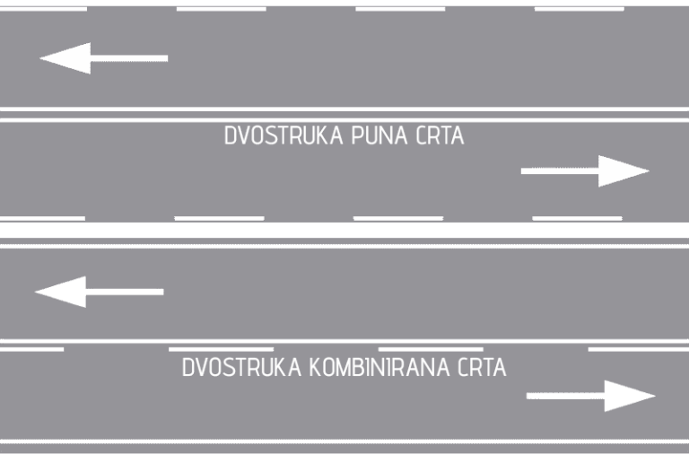 Oznake na kolniku – AUTOŠKOLA MALUMA START